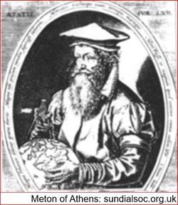 5.2 “Loophole” in Metonic Cycle – The RECOUNTING of TIME