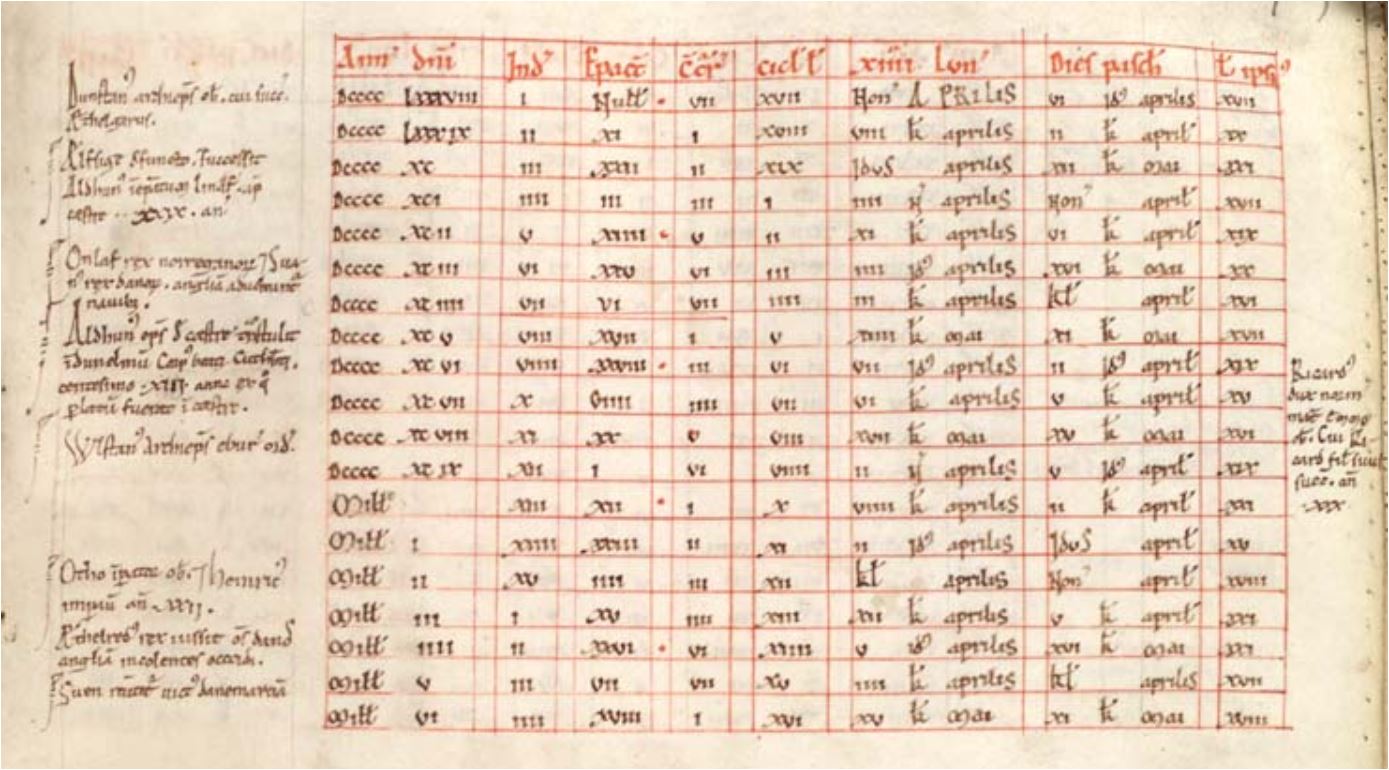 2. EASTER TABLES – The RECOUNTING of TIME